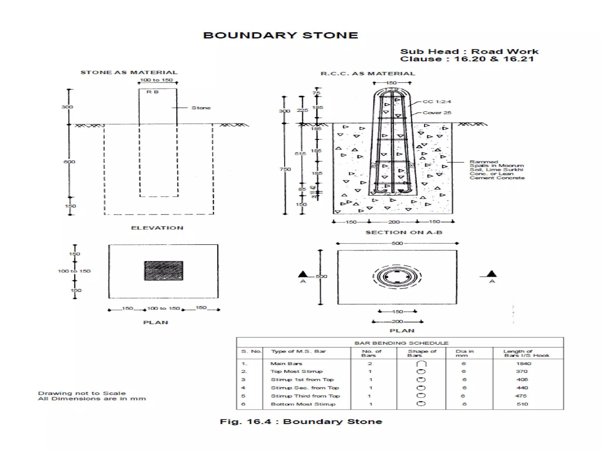 Roadwork from CPWD specification | PDF
