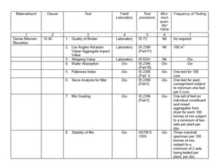 Roadwork from CPWD specification | PDF