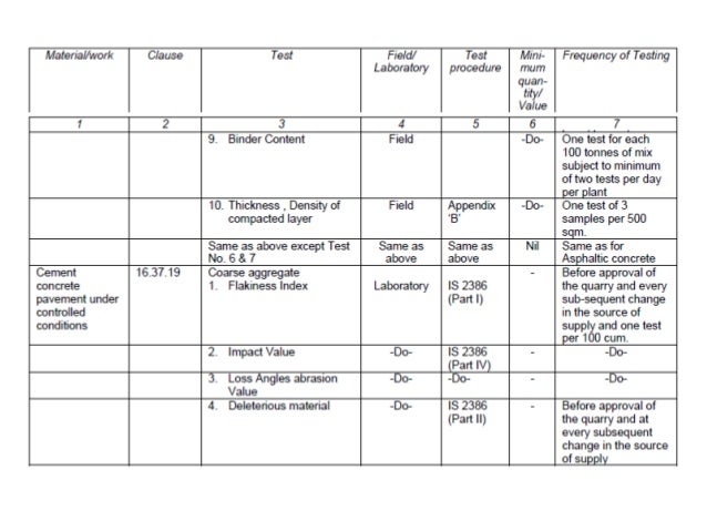 Roadwork from CPWD specification