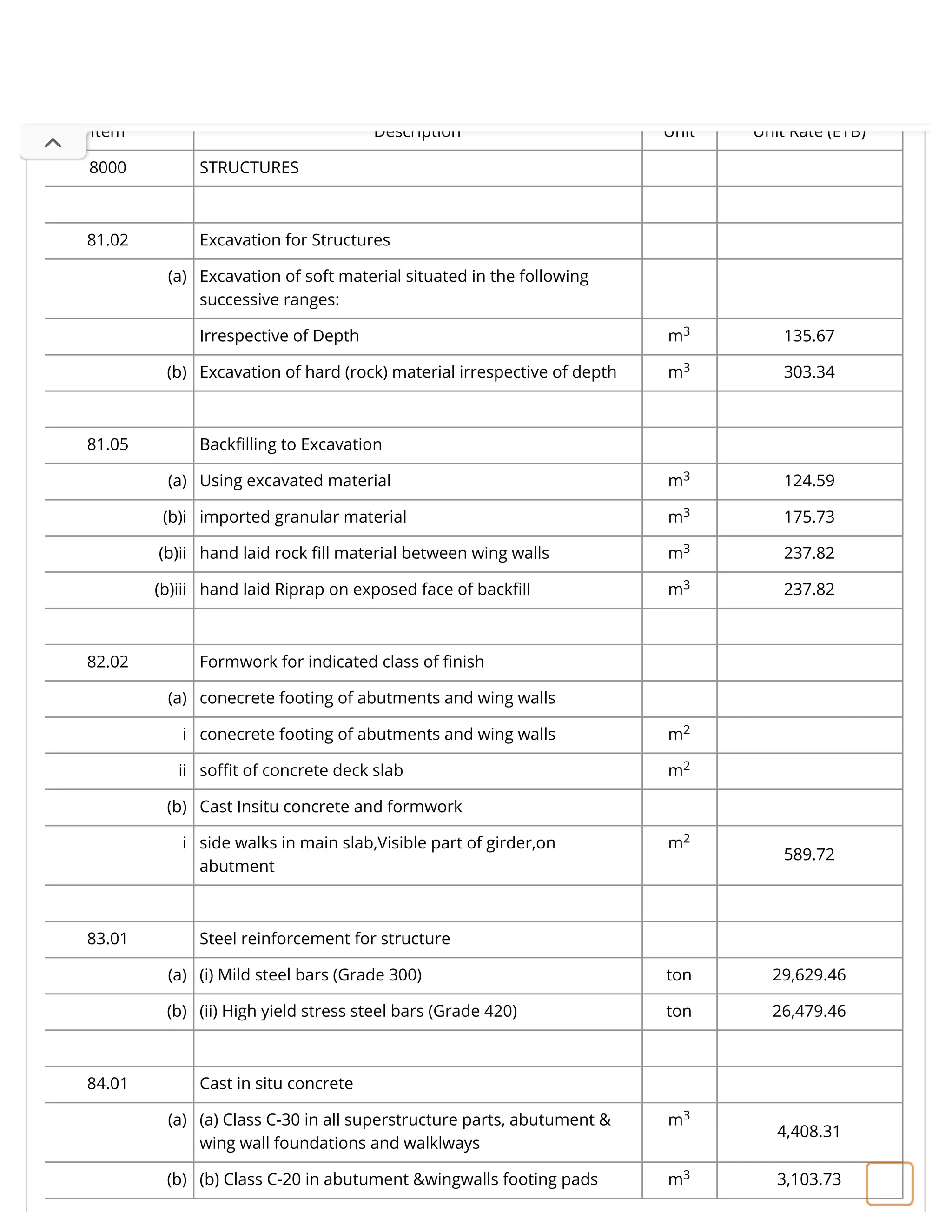 Road work construction proxy(2) | PDF