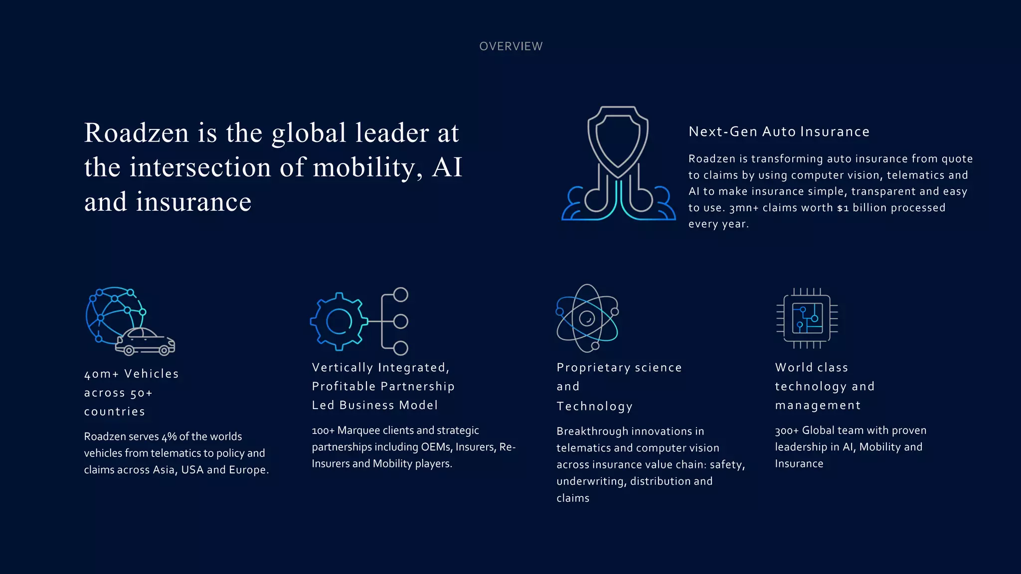 Roadzen - InsurTech Innovation Award 2022 | PPT