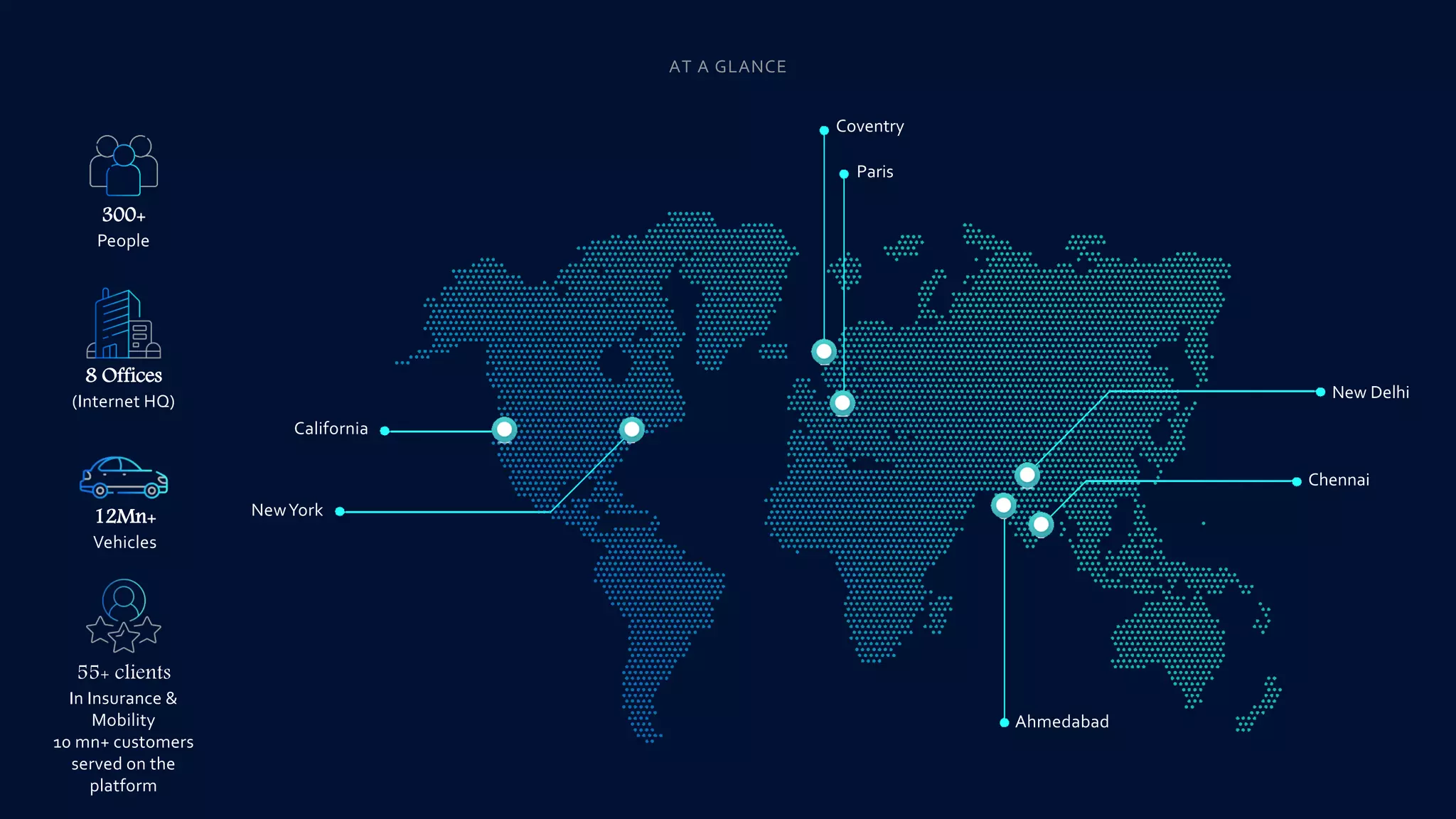 Roadzen - InsurTech Innovation Award 2022 | PPT