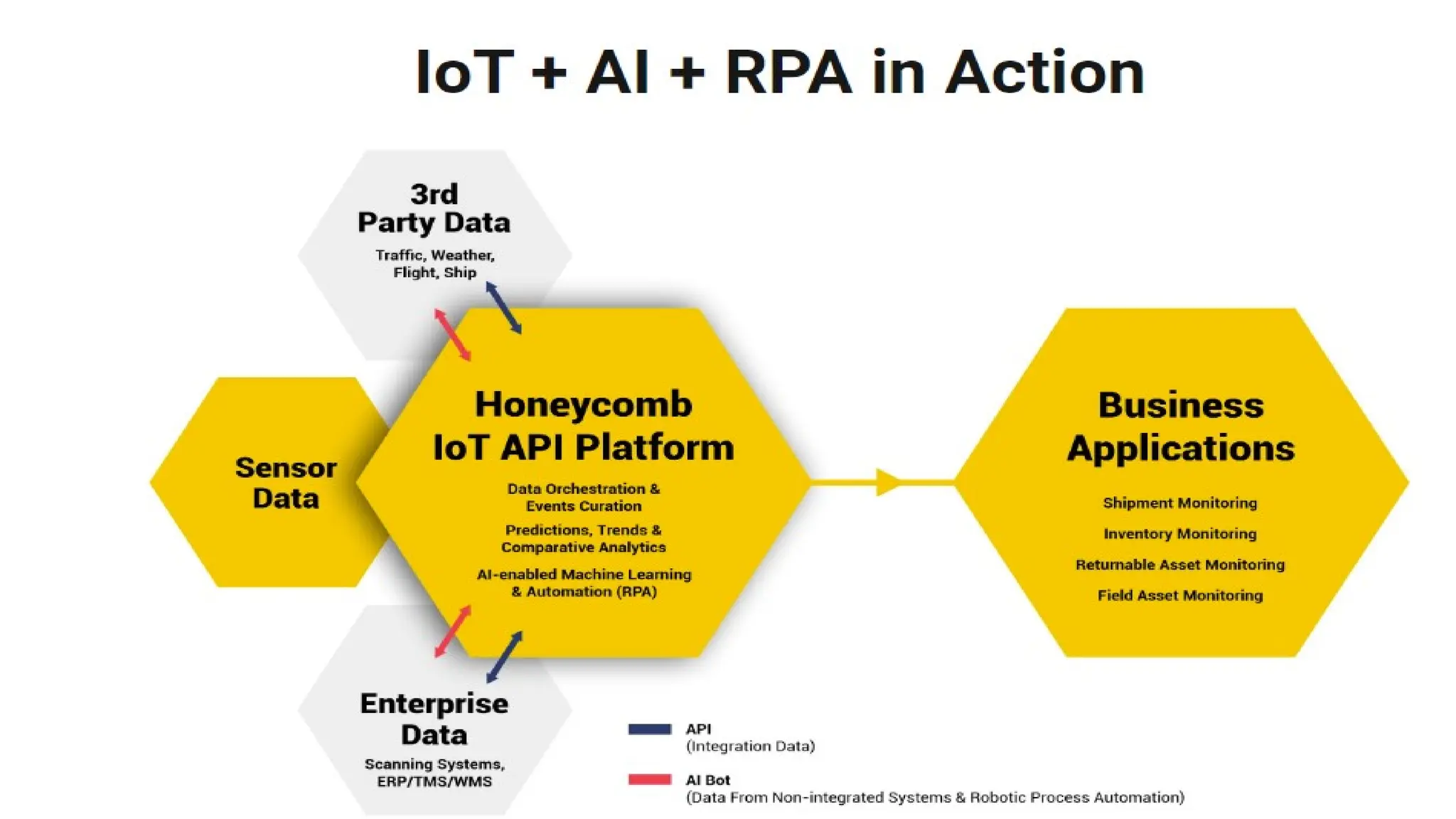 Roambee_IOT_Presentation_IOT Solution.pptx