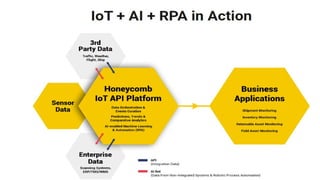 Roambee_IOT_Presentation_IOT Solution.pptx
