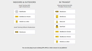 Roambee_IOT_Presentation_IOT Solution.pptx