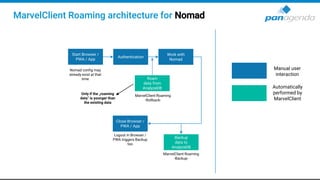 Immer vorne mit dabei sein - Roaming leicht gemacht | PDF