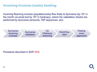 Roaming Accounting Presentation and module of work | PPT