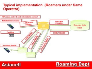 Roaming VAS (optimal routing) | PPS