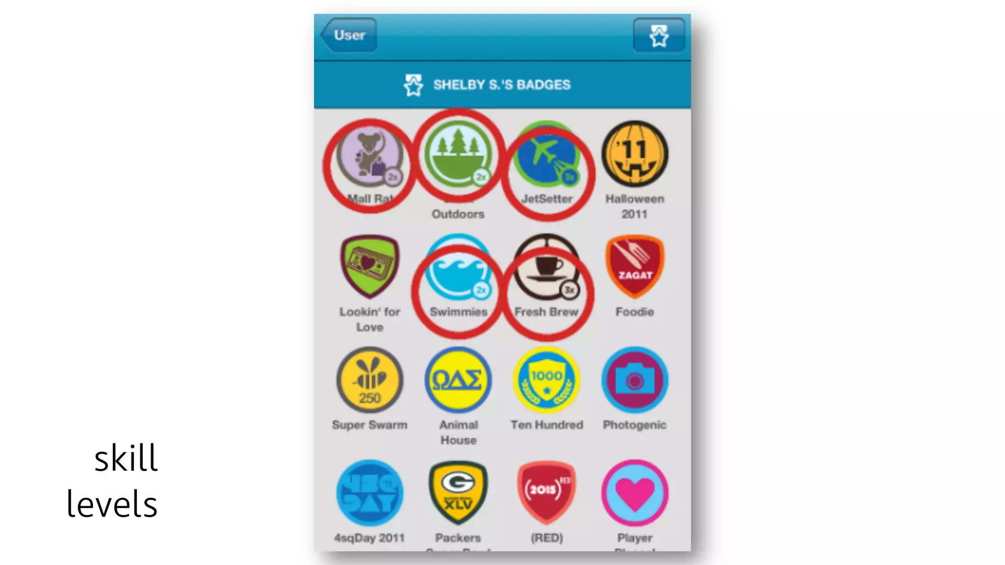 Roamler @ smc030 gamification | PDF