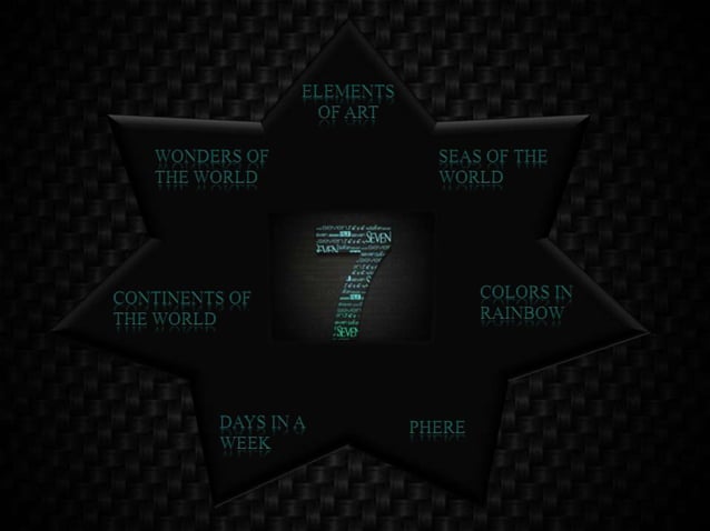 7 by ROAR group (7 wonders , 7 seas, 7 colors, 7elements of arts, 7 ...