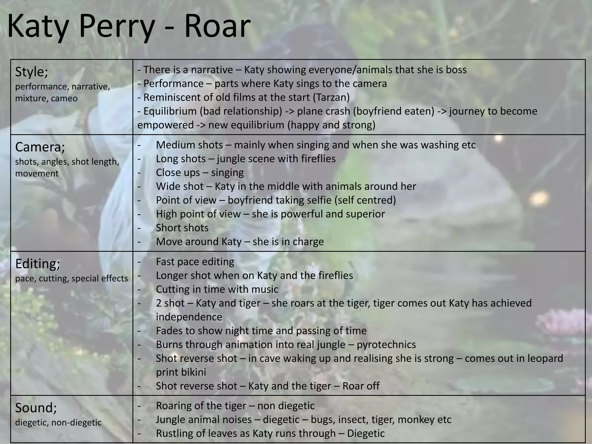 Katy Perry - Roar | PPTX