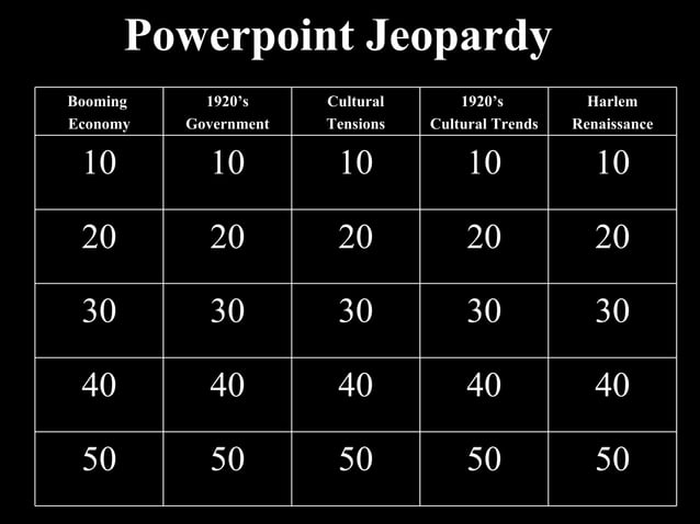 Roaring 20's Jeopardy Review | PPT