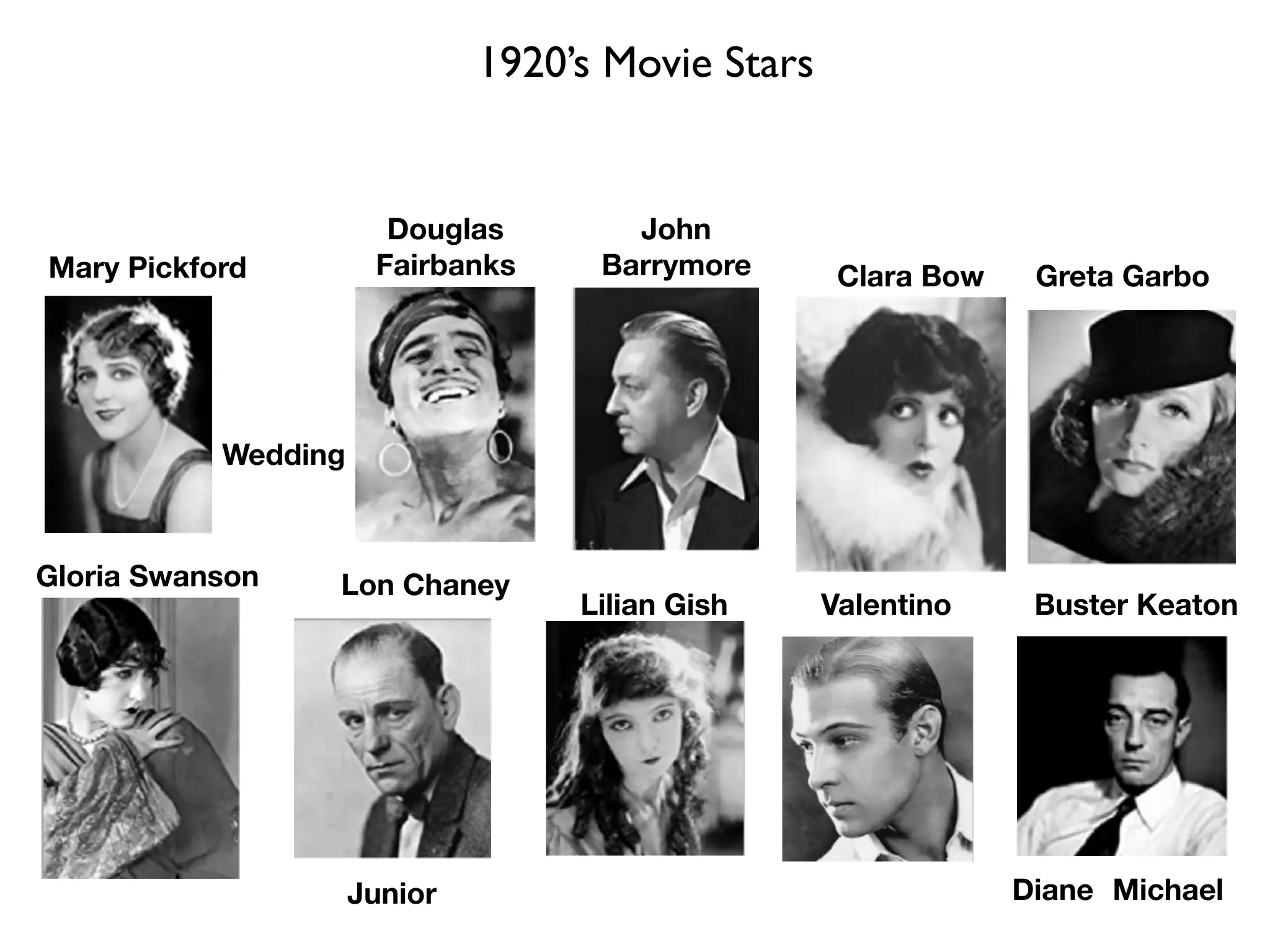 Roaring 20s history | PPT