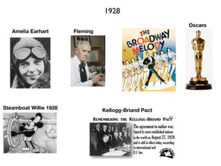 Roaring 20s history | PPT