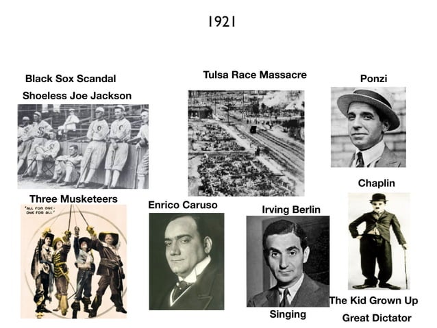 Roaring 20s history | PPT
