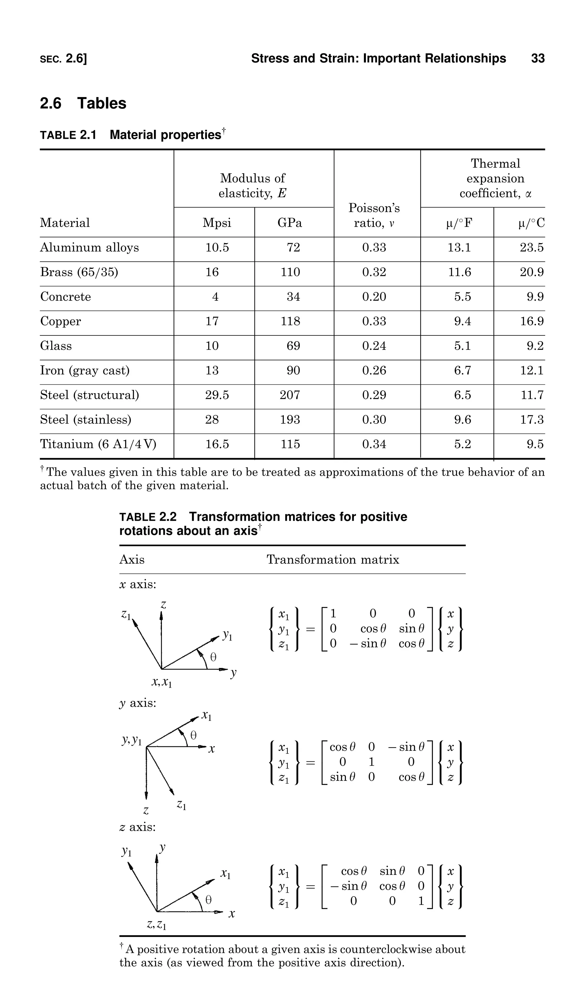 Roarks-formulas-for-stress-and-strain.pdf