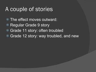 Embedding Social Responsibility into School Culture | PPT