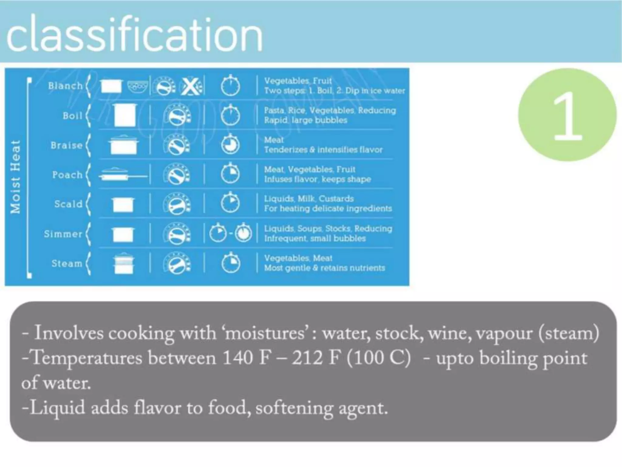 Methods of Cooking - Roasting | PPTX