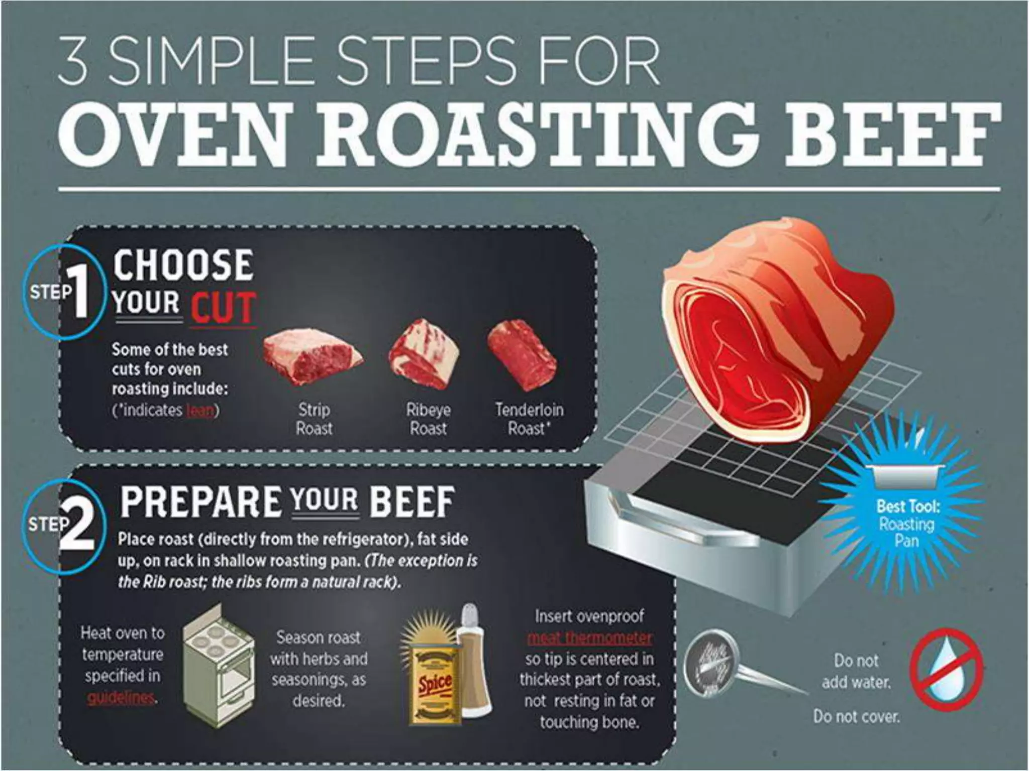 Methods of Cooking - Roasting | PPTX