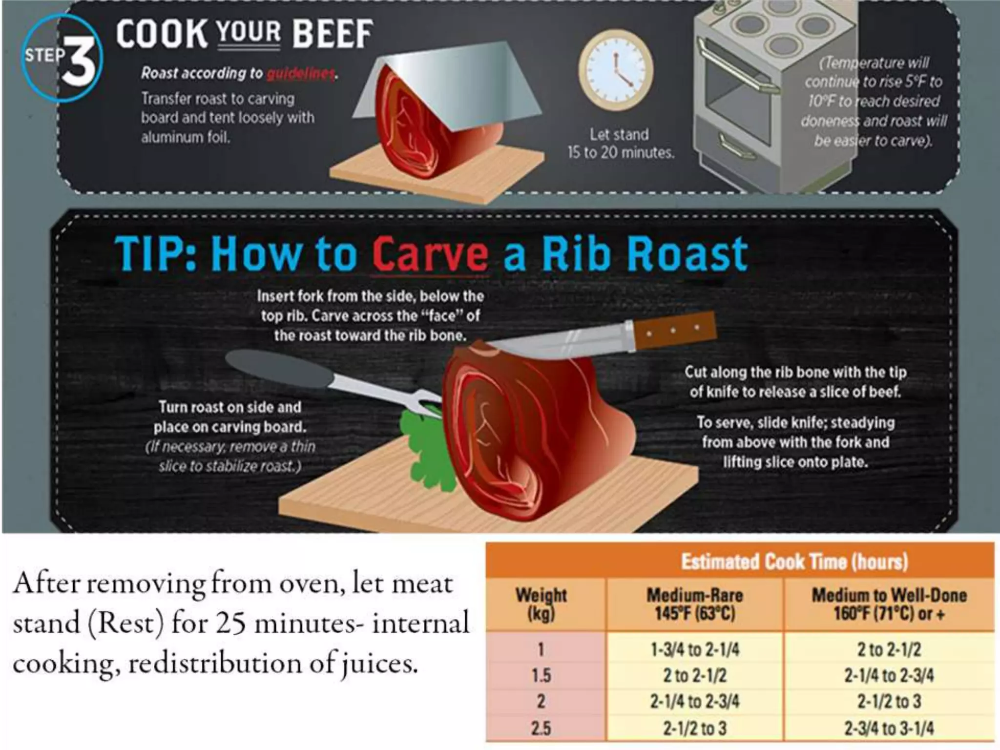 Methods of Cooking - Roasting | PPTX