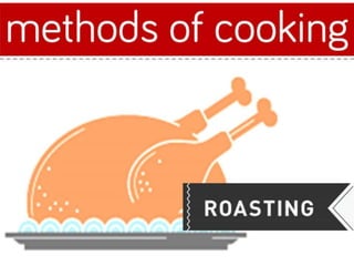 Methods of Cooking - Roasting | PPTX