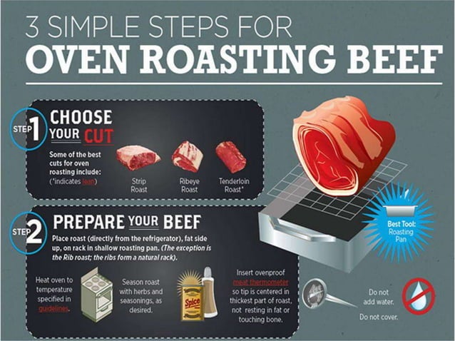 Methods of Cooking - Roasting | PPT