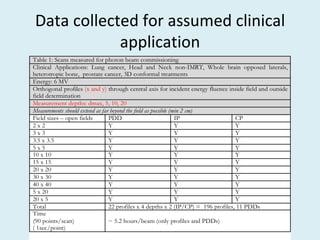 TPS modeling and Beam commissioning at UIHC Radiation Oncology | PDF