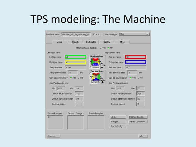 Tps Modeling And Beam Commissioning At Uihc Radiation Oncology Pdf