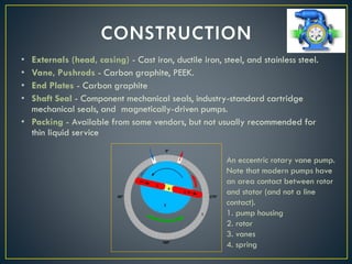 Rotary Vane Pump Animation