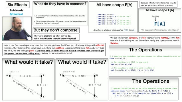 Arriving at monads by going from pure-function composition to effectful ...