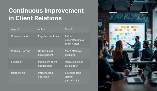 Rob Tolley - Building Stronger Client Relationships Using Problem ...