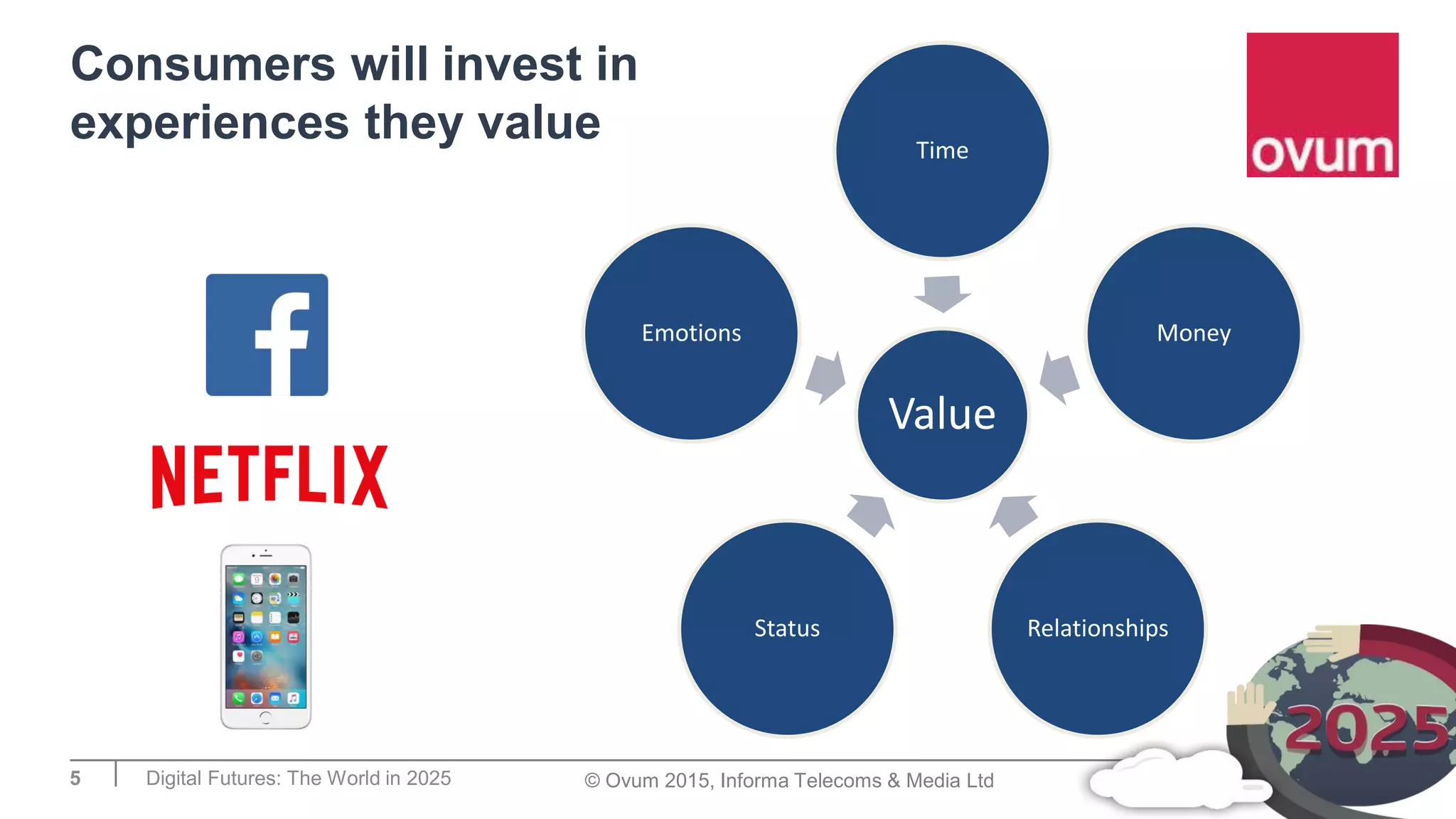 The consumer in 2025 - Digital Futures 2025 | PDF