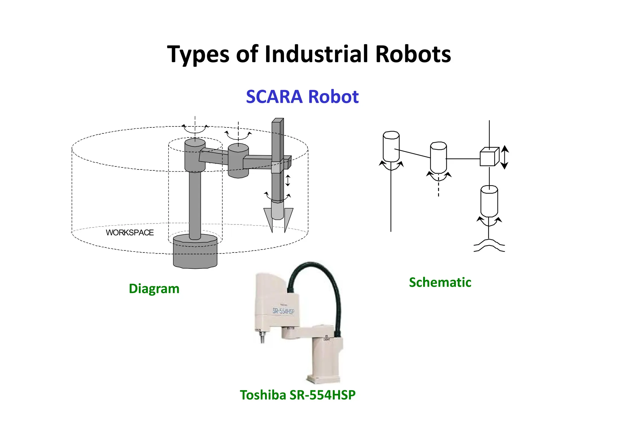 Robotics 4M Topic slides about types of robots | PPT