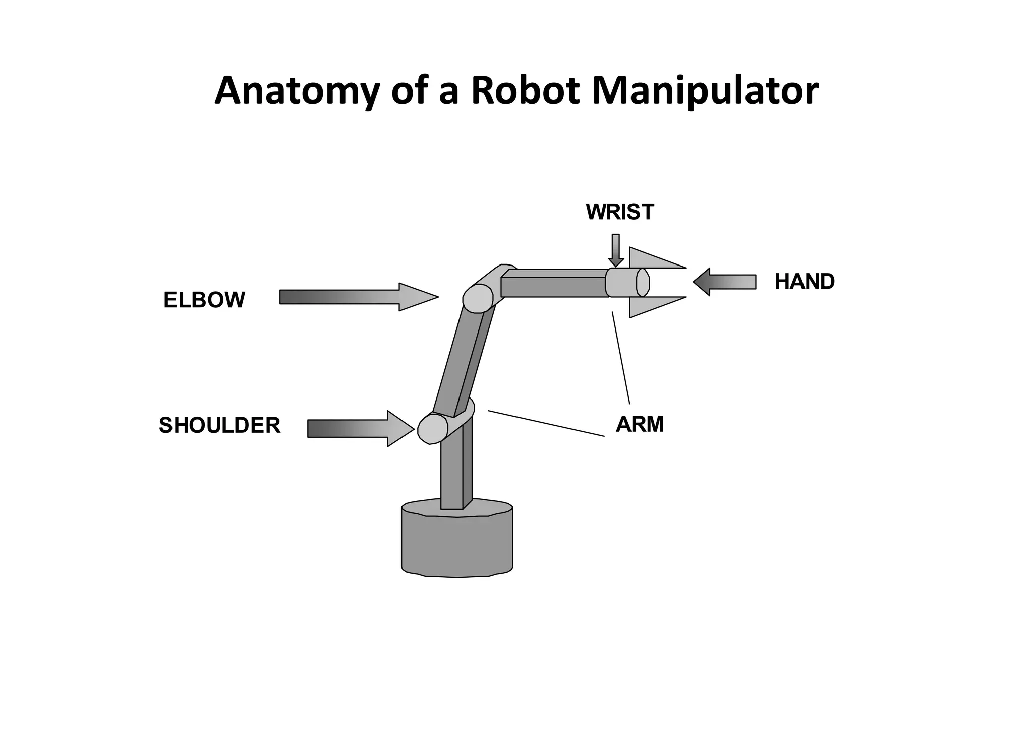 Robotics 4M Topic slides about types of robots | PPT