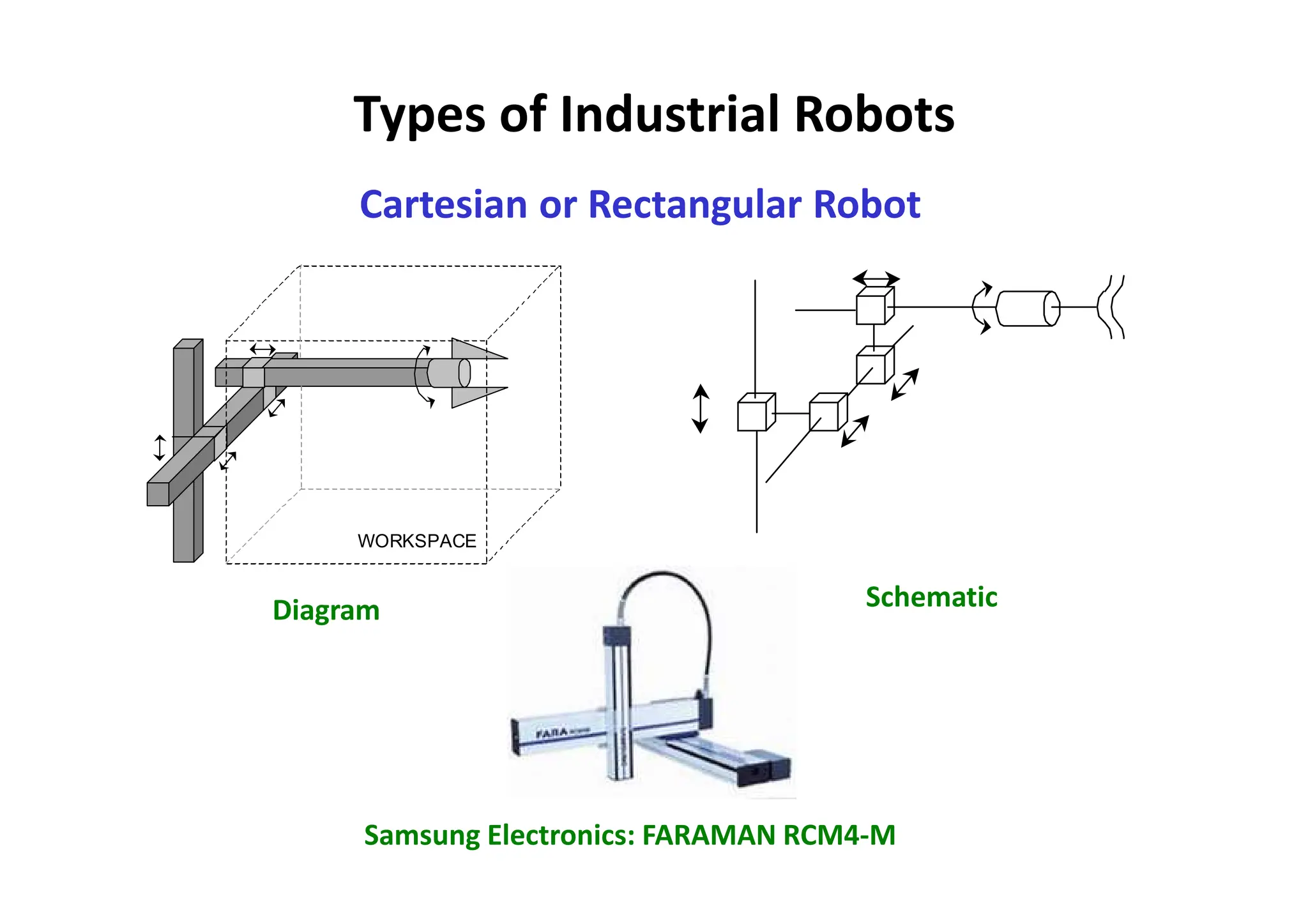 Robotics 4M Topic slides about types of robots | PPT