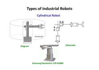 Robotics 4M Topic slides about types of robots | PPT