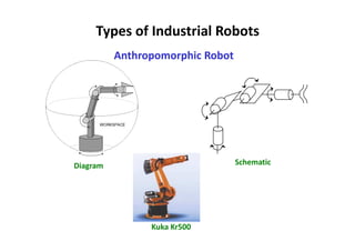 Robotics 4M Topic slides about types of robots | PPT