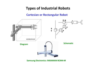 Robotics 4M Topic slides about types of robots | PPT