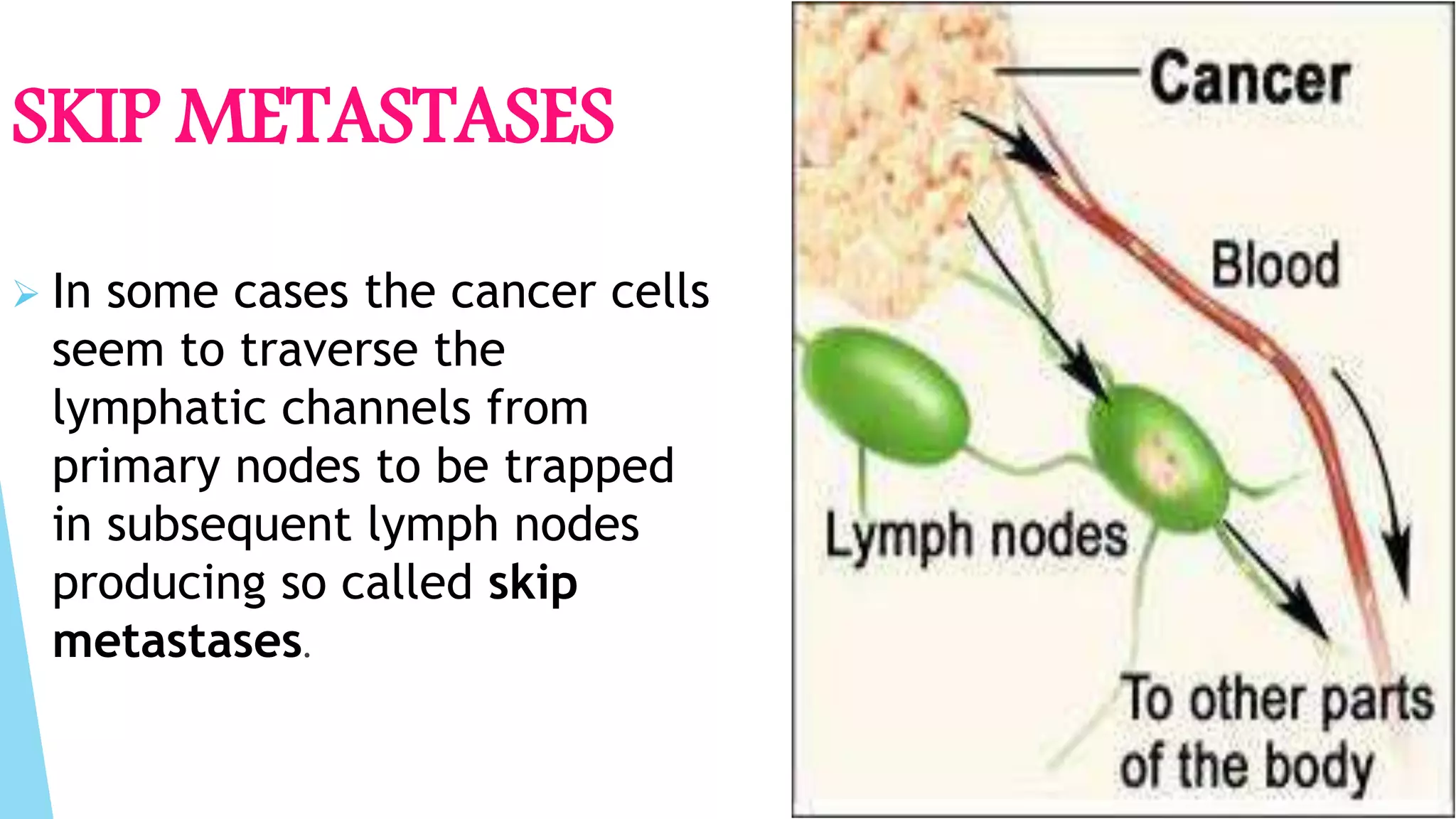 DIFFERENCE BETWEEN BENIGN AND MALIGNANT NEOPLASM (CANCER) | PPTX