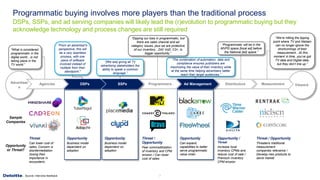 Rob Aitken: Future of TV - SXSW 2016 Panel Picker Submission | PPT