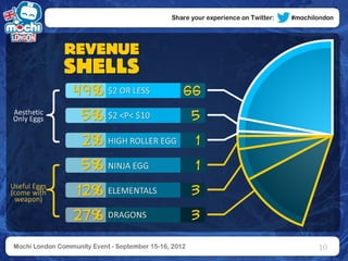 Bad Eggs Online: Our Experiences with Multiplayer by Rob & Jon Donkin | PPT | Free Download