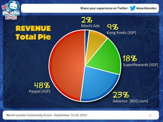Bad Eggs Online: Our Experiences with Multiplayer by Rob & Jon Donkin | PPT