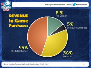 Bad Eggs Online: Our Experiences with Multiplayer by Rob & Jon Donkin | PPT