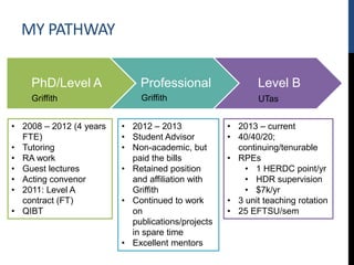 Post-PhD Pathways | PPTX