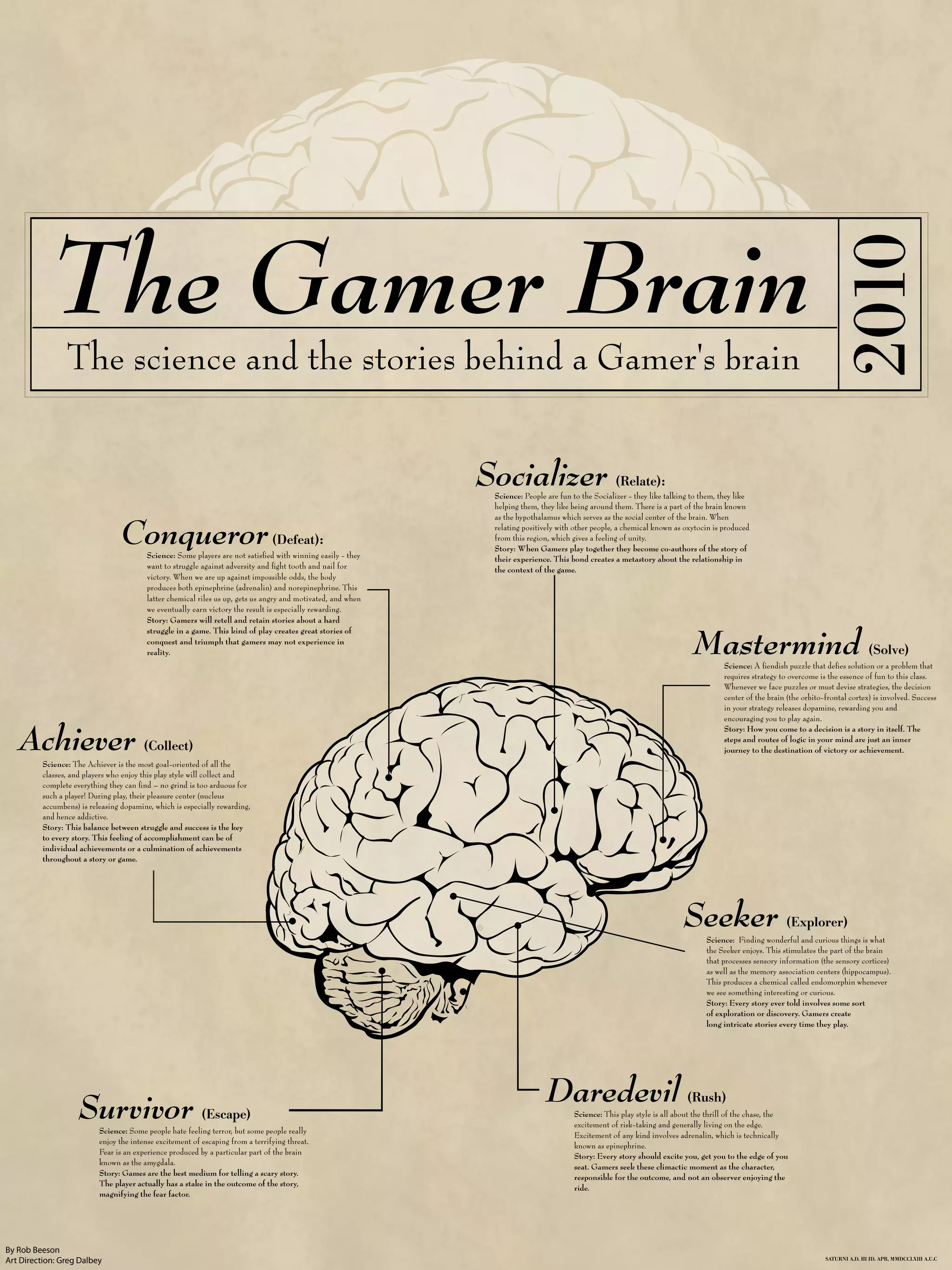 A Gamer's Brain- By Rob Beeson | PDF