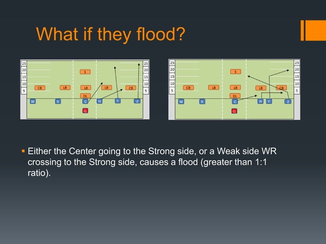Robber - Base Defense | PPTX | American Football | Sports