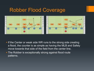 Robber - Base Defense | PPT