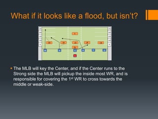 Robber - Base Defense | PPT