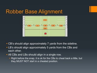 Robber - Base Defense | PPT