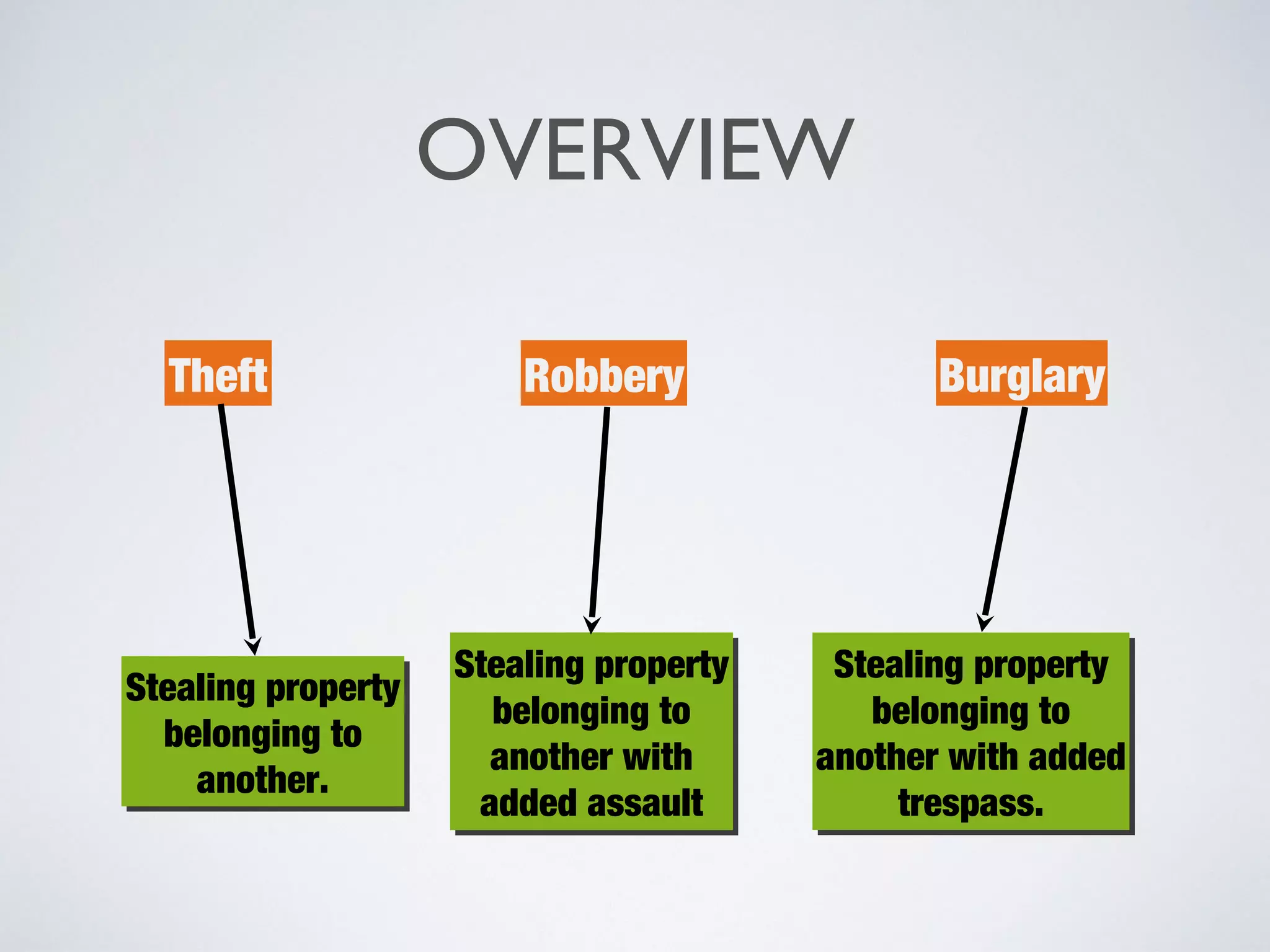 Robbery | PPT
